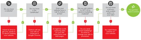 Gdpr And How It Will Effect Your Marketing Eighty3 Creative