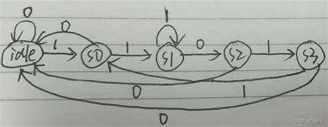 verilog手撕代码3——序列检测和序列发生器 1101序列检测器 csdn博客