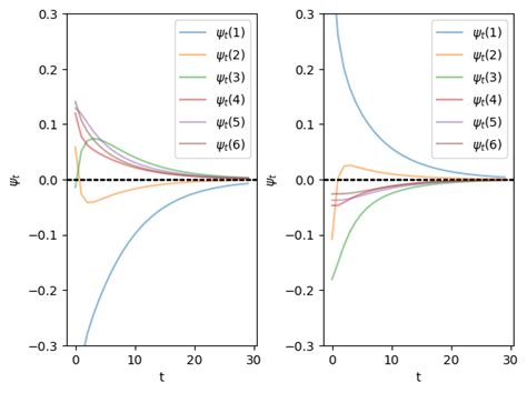 27 Markov Chains Basic Concepts — A First Course In Quantitative