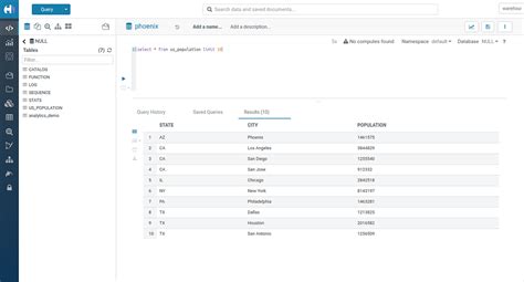 how to overcome the challenge of nosql hbase table of querying the