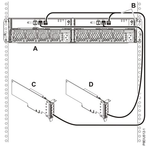 SAS Cabling For The ESLL And ESLS Storage Enclosures
