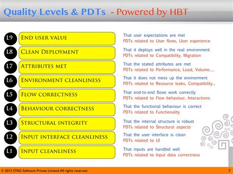 Improving Defect Yield A Three Step Approach Pdf Computer Software And Applications