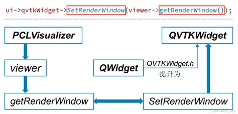 Qt调用pcl库，在qwidget中显示点云qt Pcl Csdn博客