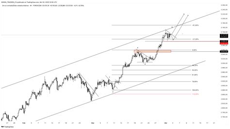 Forexcomxauusd Chart Image By Swingtradersfx — Tradingview