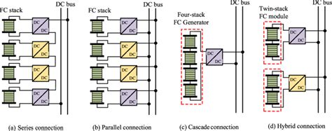 The Electrical Architectures With Converters 23 Download