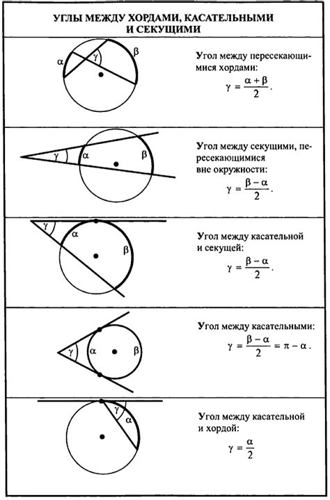 Геометрия 8 класс вписанная и описанная окружность задачи на готовых чертежах