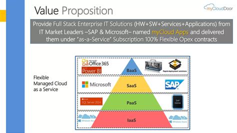Sap On Azure Use Cases And Benefits Pptx