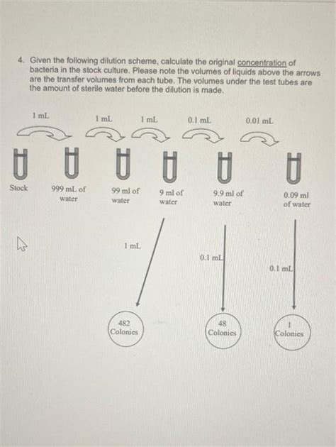 solved 4 given the following dilution scheme calculate the