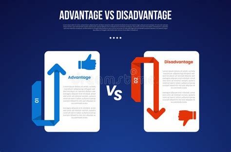 Advantage Vs Disadvantage Infographic For Comparison Data With Big Box Shape With Arrow Up And