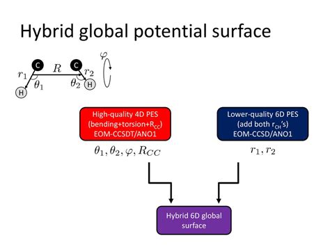 Full Dimensional Rovibrational Variational Calculations Of The S1 State Of C2H2 Or Less Is