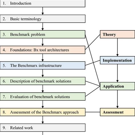 Forward Incremental Transformation Linearlinear Scale Left And