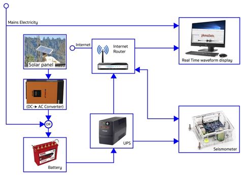 16 Schematic Diagram Of Seismometer Station Installation Circuit For