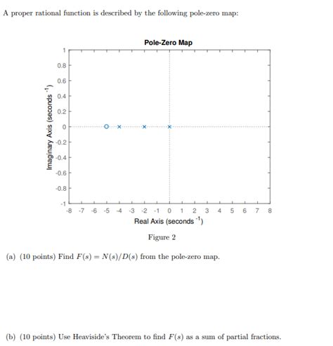 Solved A Proper Rational Function Is Described By The