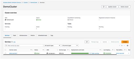 Deploy Our Fastapi Server To Aws Ecs Fargate Noisrucer