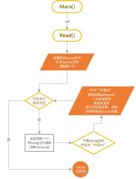 计算机图形学与可视化计算opengl 个人作业一计算机图形学大作业opengl Csdn博客