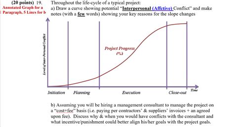 20 points 19 annotated graph for a paragraph 5