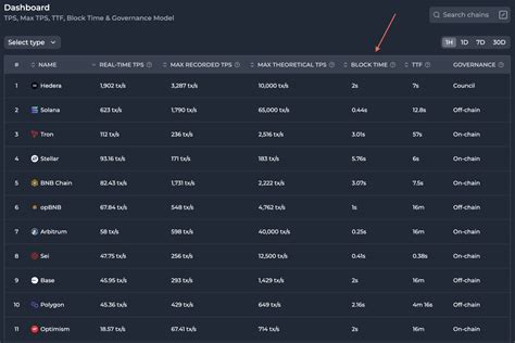 what is block time [definition and real metrics]