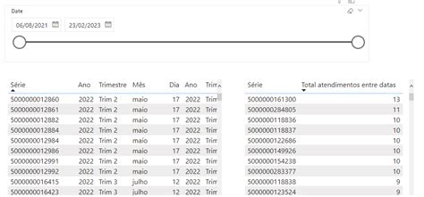 Dynamic Data Grouping Microsoft Fabric Community
