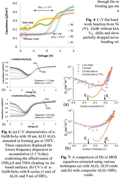Figure 1 From Improvement Of The Gasbal2o3 Interface Using A Thin Inas