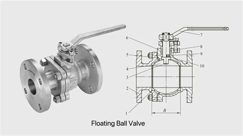 The Differences Between Floating Ball Valves And Fixed Ball Valves