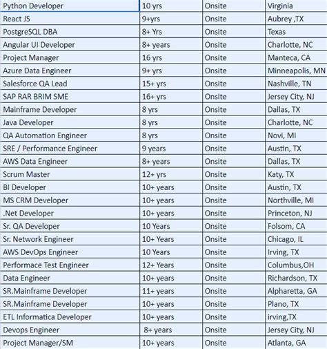 Vamsi Raj Mecharla On Linkedin Hello Recruiters Greetings From Vstechwave Inc Hope You
