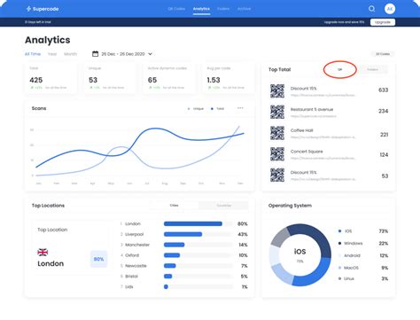 QR Code Tracking And Analytics Supercode Complete Guide