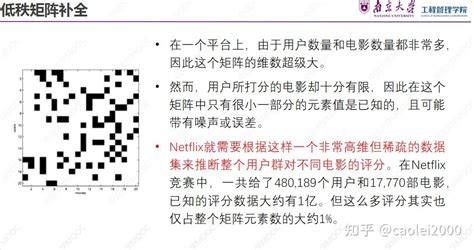 子空间聚类 知乎