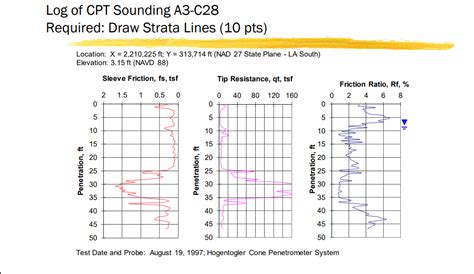 solved given the cpt sounding record on the following page