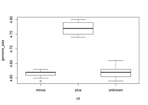 Data Visualization