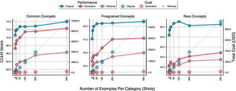Figure 1 From Benchmarking And Analyzing Generative Data For Visual