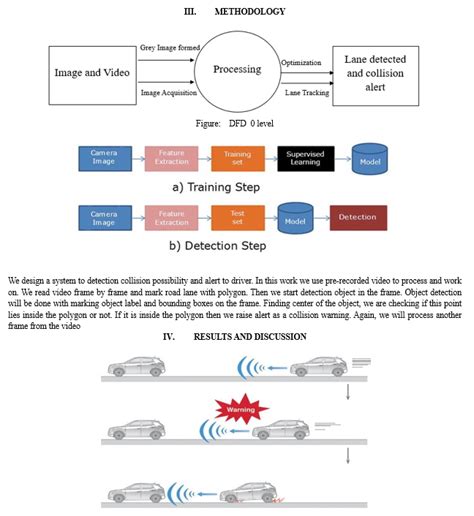 Lane Line Detection System For Vehicle Using Python