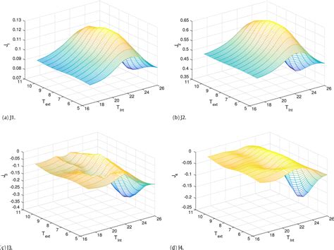 figure 1 from gaussian process models for ubiquitous user comfort