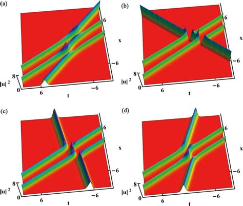 Three Soliton Interactions With Different Phases In Nonlinear Optics Download Scientific