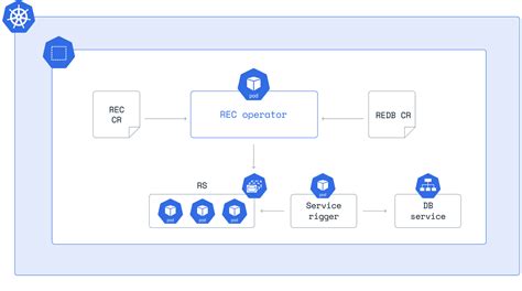 flexible deployment options docs