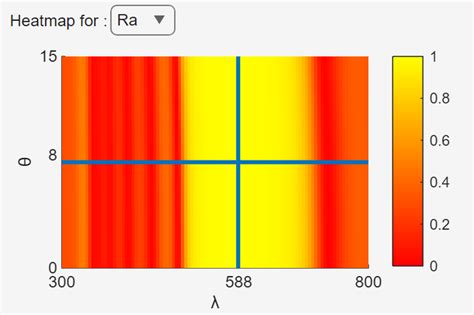 Opticalcoatingeditor Optical Coating Editor Ui Component Matlab