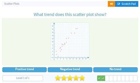 Best Fit Line Graph Deryckmahnoor