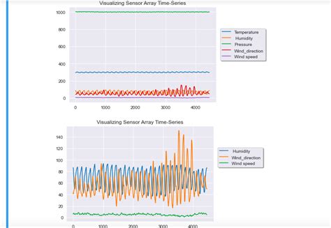 Getting Vague Results Using VAR Time Series Forecasting In Python Data Science Stack Exchange