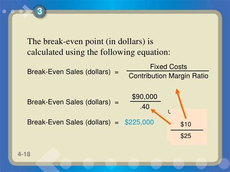 Break Even Point With Contribution Margin Ratio At Joyce Sargent Blog