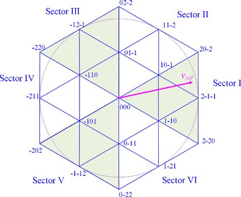 Figure 3 From Elimination Of Common Mode Voltages Based On Modified Svpwm In Five Level Anpc