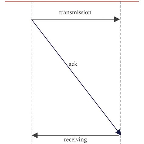 Packet Transmission In The Proposed Algorithm Download Scientific Diagram