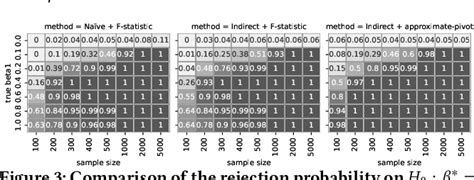 figure 1 from debiased parametric bootstrap inference on privatized