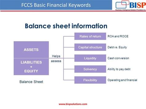 Fccs Basic Accounts Outline And Hierarchy Pptx