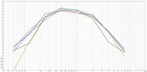 Acoustic Tests Acoustic Fields