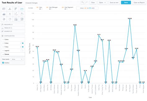 Salesforce Multiple Line Chart 2024 Multiplication Chart Printable