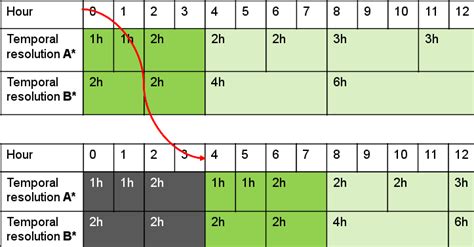 Temporal Framework · Spineoptjl