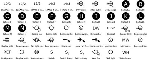 Interior Design Electrical Symbols