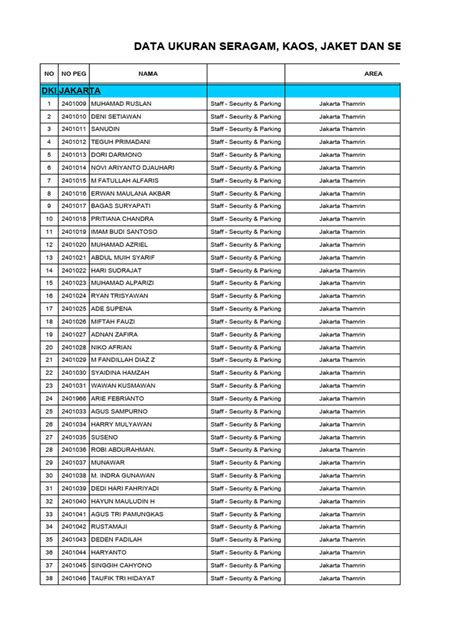 Data Seragam Kaos Jaket Sepatu Security Brin 2024 Pdf