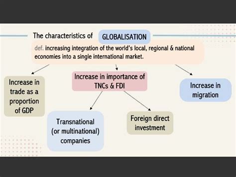 21 Characteristics And Causes Of Globalisation Slides Teaching Resources