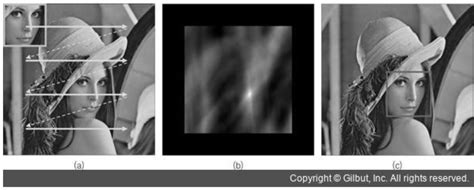 Opencv 템플릿 매칭