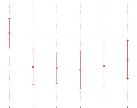 Results Of Comparison Of Different Algorithms Over Hmdb Data Set